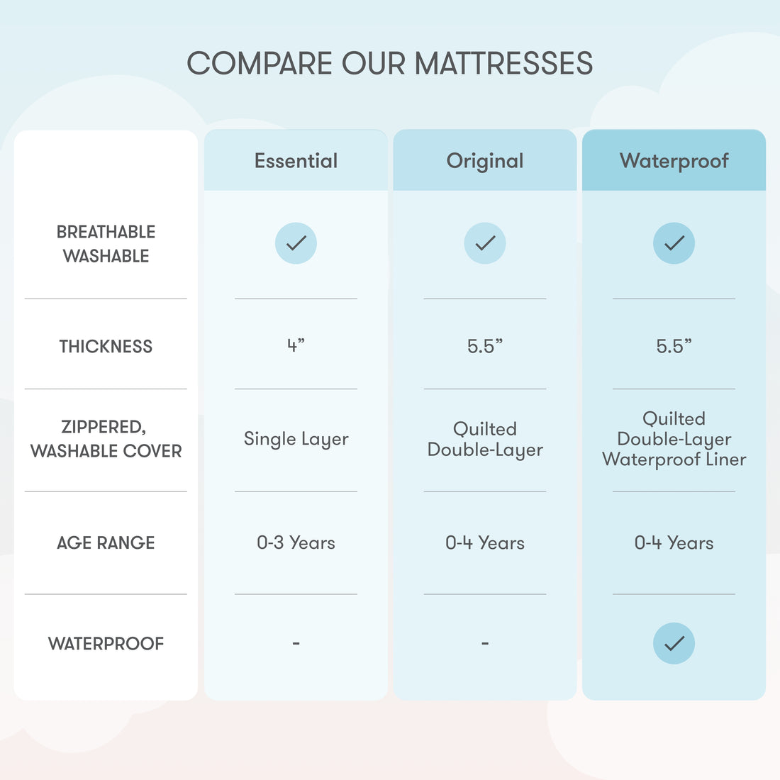 Newton Essential Crib Mattress – DaVinci Baby